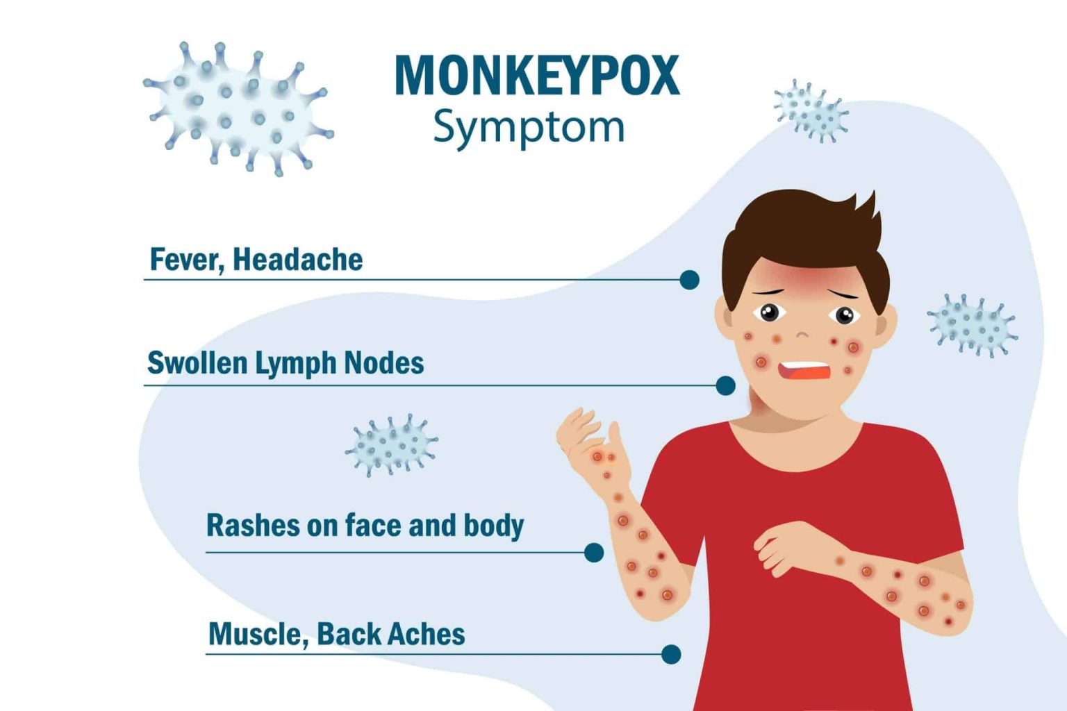 The Rise of Monkeypox - Precare
